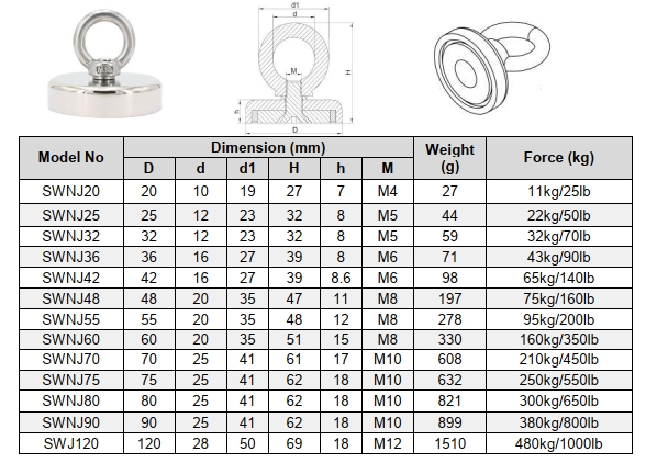 China Fishing Magnets Manufacturer Mag-Spring