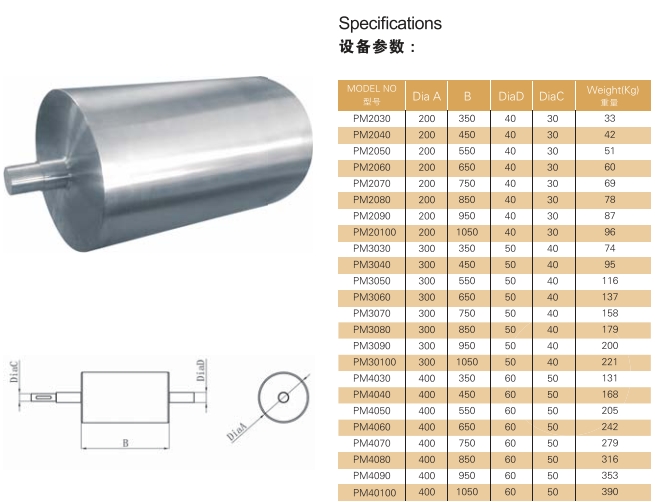China Self Cleaning Magnetic Roller Manufacturer Mag-Spring