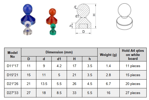 China Pin Magnets Manufacturer Mag-Spring